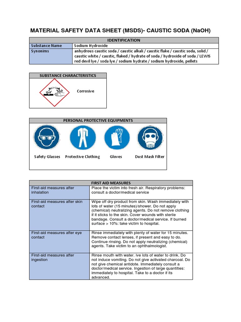 Material Safety Data Sheet | PDF | Sodium Hydroxide | Sulfuric Acid