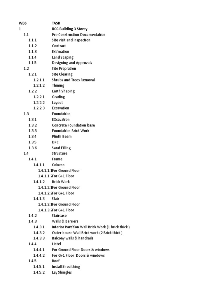 WBS of REsidentaial Building | PDF | Wall | Roof