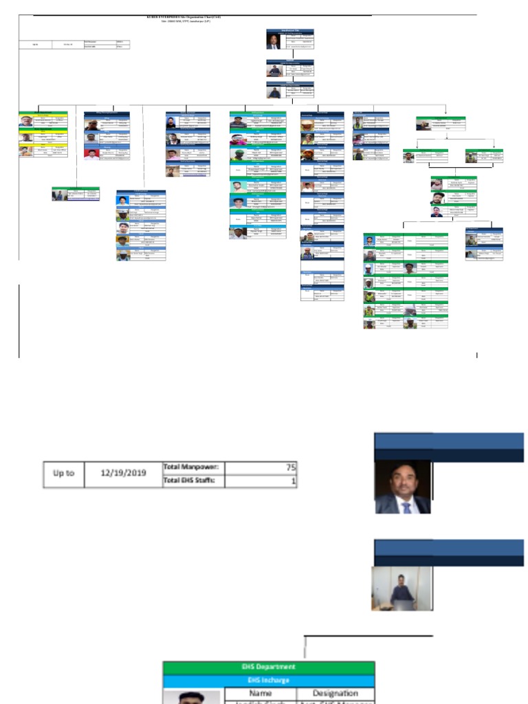 Organization Chart - 2019 | PDF | Construction Law | Electrical Equipment
