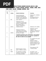 Easy Chart of Deductions U - S 80C To 80U Every Individual Should Aware ...