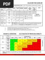Holdover Time Guidelines for De-icing | PDF | Rain | Snow