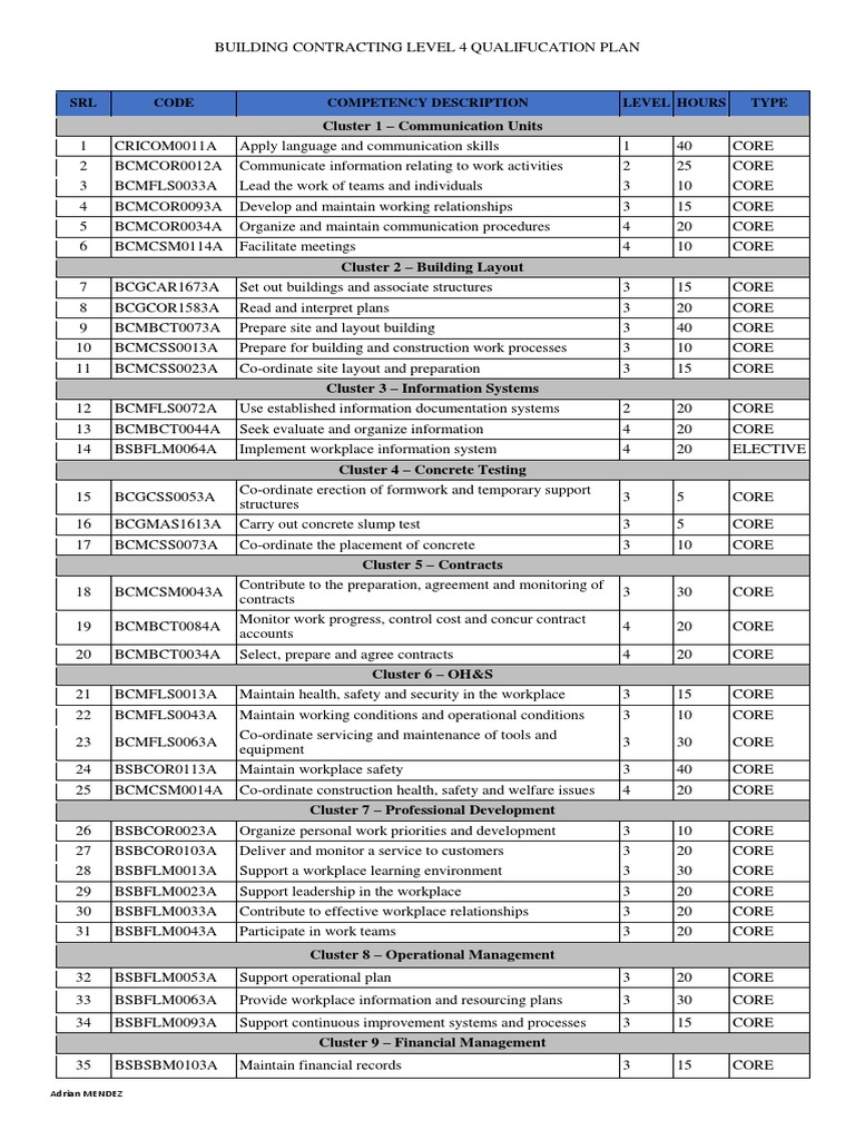 Building Contracting LVL 4 Qualification Plan | PDF | Occupational ...
