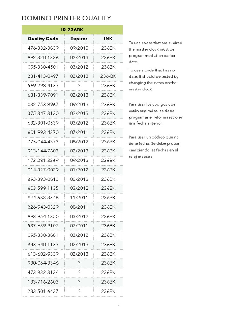 Domino Printer Quality Code | PDF | Home & Garden