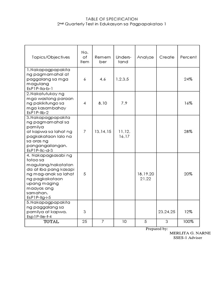 2nd Quarterly Test With TOS For Grade 1 | PDF