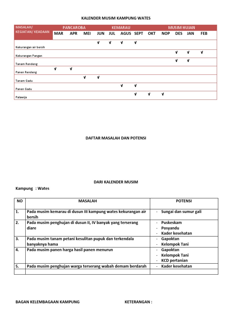 Kalender Musim | PDF