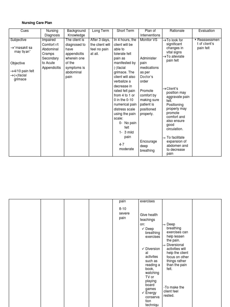 NCP Impaired Comfort | PDF | Pain | Health Sciences
