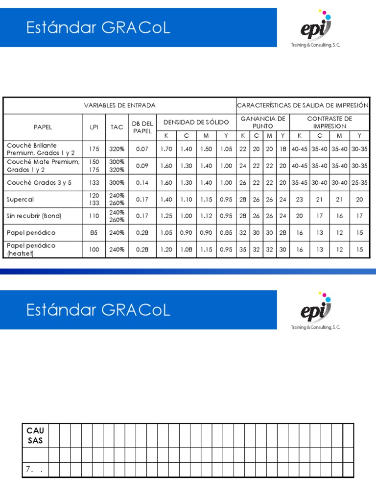 Especificaciones Gracol | PDF