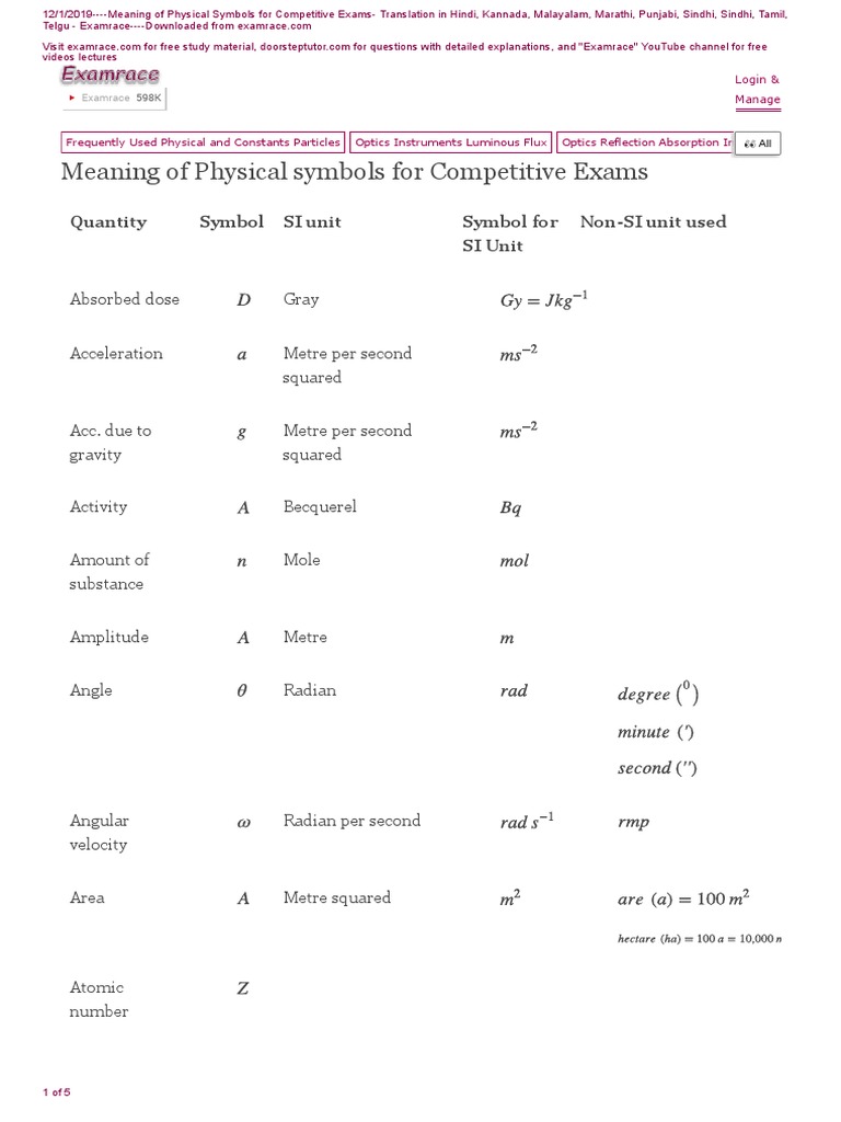 Physical Symbols Meaning | PDF | Torque | International System Of Units