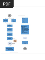 Contoh Tabel Outstanding Pekerjaan | PDF