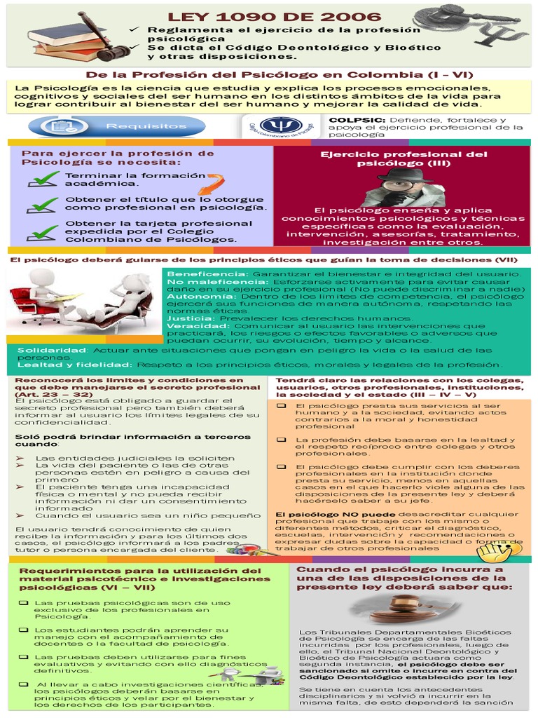 Ley 1090 de 2006 | PDF | Confidencialidad | Sicología