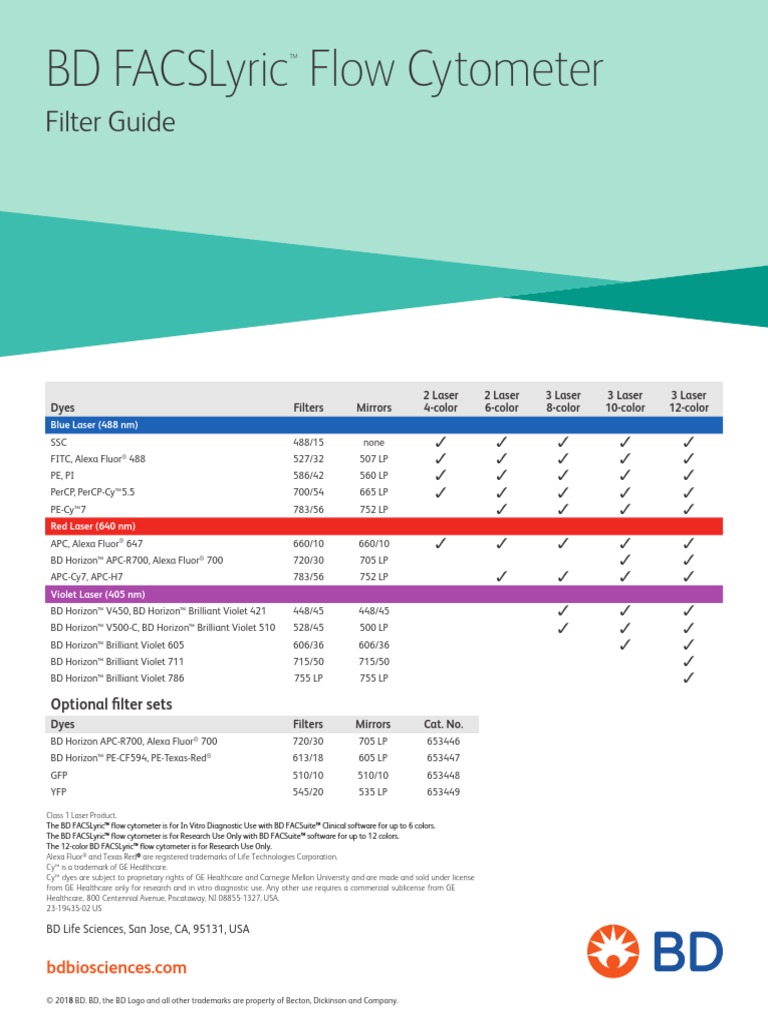 BD FACSLyric Filter Guide | PDF | Flow Cytometry | Laboratories