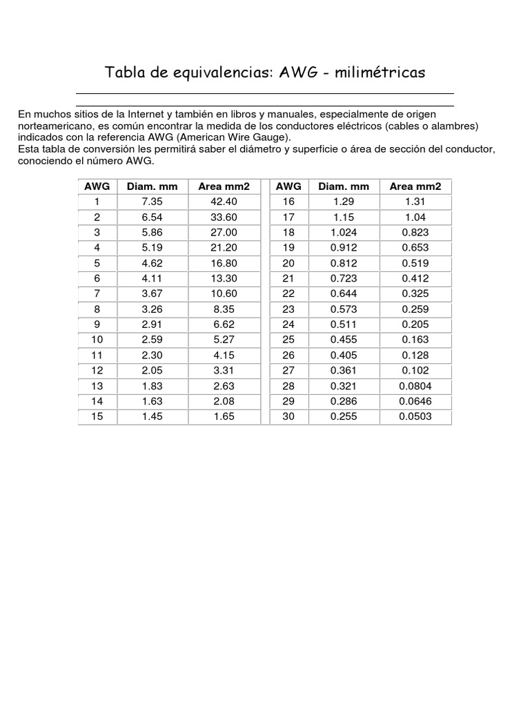 Tabla de Equivalencias AWG en Milimetros | PDF