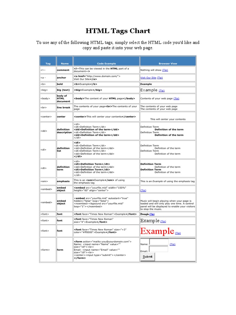HTML Tags Chart | PDF | Html | Web Page