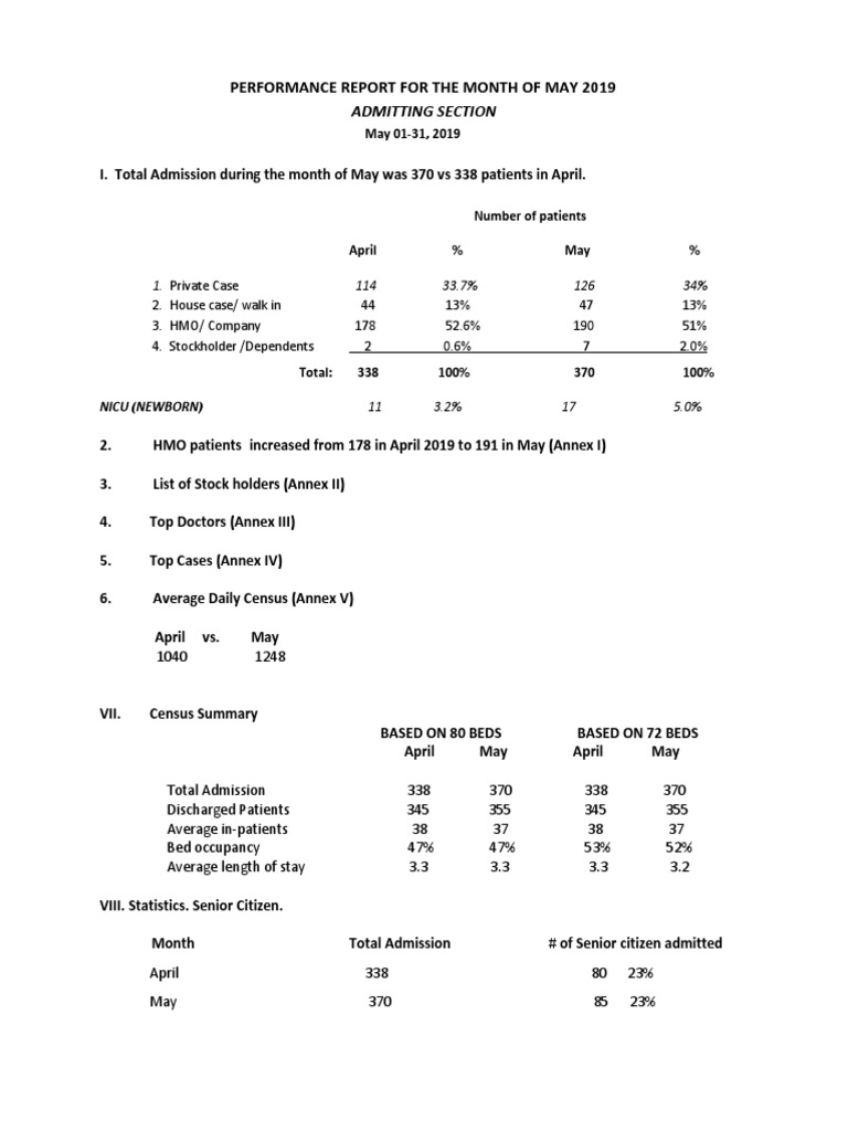 Performance Report For The Month of March 2019 | PDF | Medicine ...