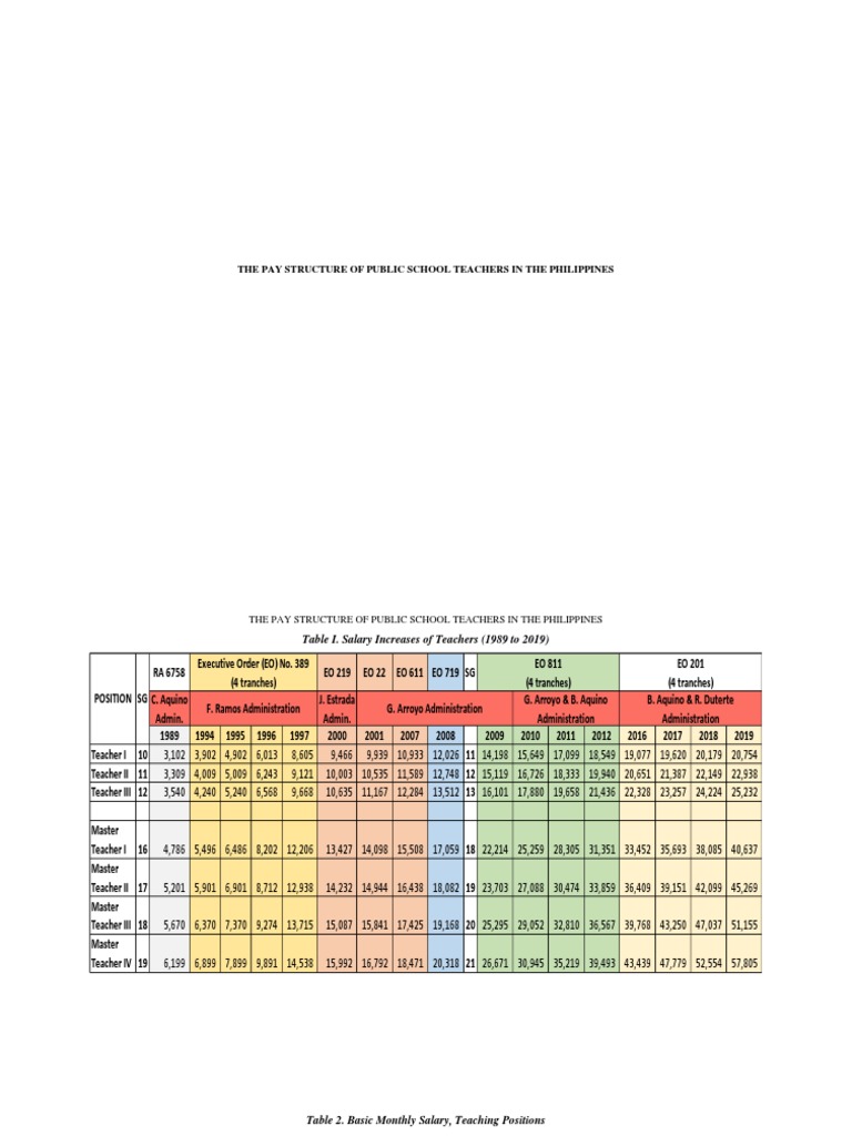 Deped Pay Structure | PDF | Southeast Asia | Philippines