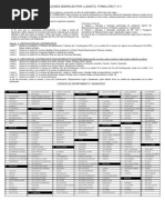 Cuadro Codigos RNP | PDF