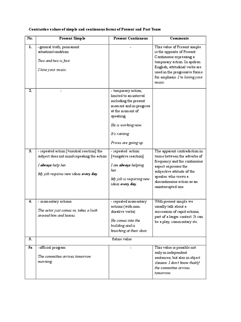 Tabele Timpuri Verbale | PDF | Grammatical Tense | Verb