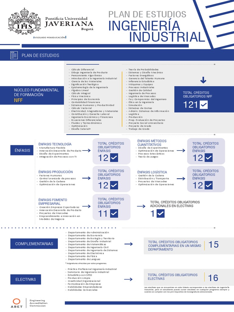 Plan de Estudios Ingeniería Industria | PDF | Ingeniería Industrial | Ingeniería