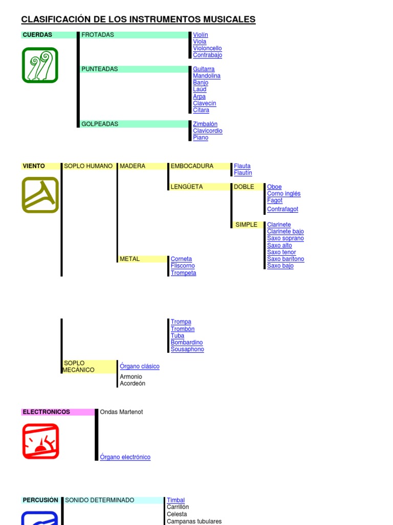 Clasificación de Los Instrumentos Musicales | PDF | Saxofón ...