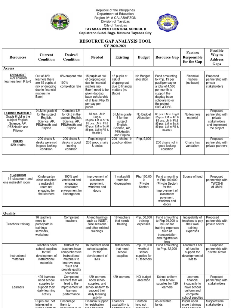 Resource Gap Analysis | Download Free PDF | Classroom | Physical ...