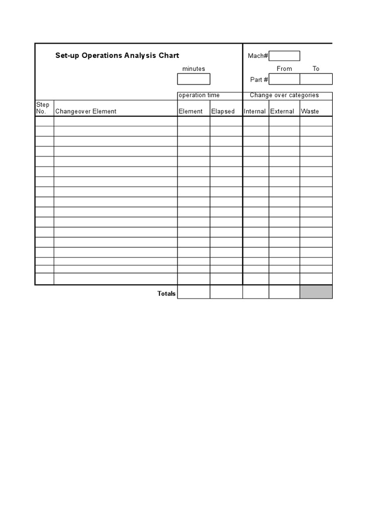 Smed Forms | PDF