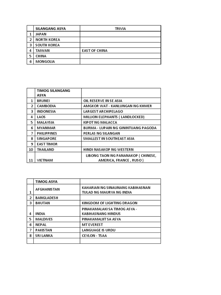 List of Countries in Asia | PDF
