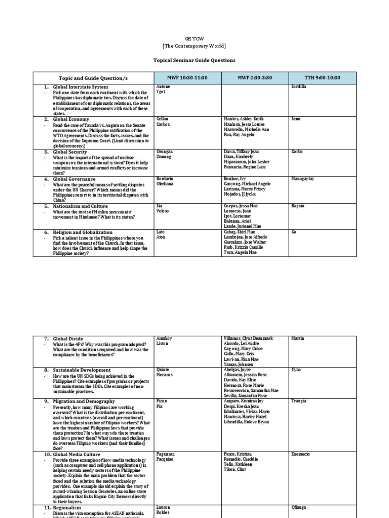 Group Presentation Assignment | PDF | International Relations | Global ...