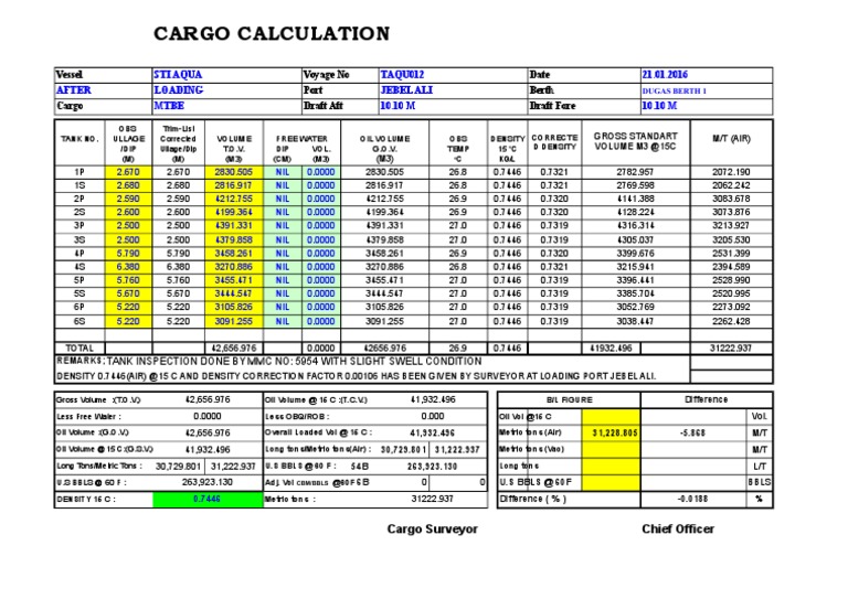 MTBE Cargo Calculation: STI AQUA Voyage TAQU012 Load Port Jebel Ali ...