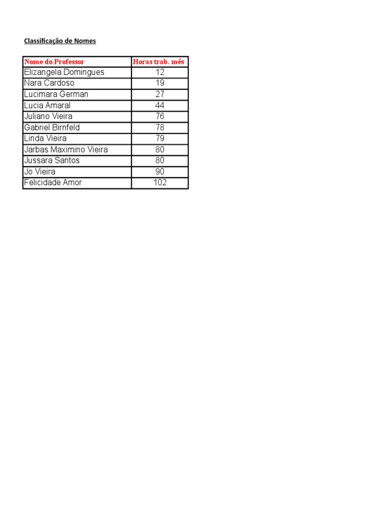 Exercicios-de-Excel-Basico 2019 | PDF | Computação Incremental ...