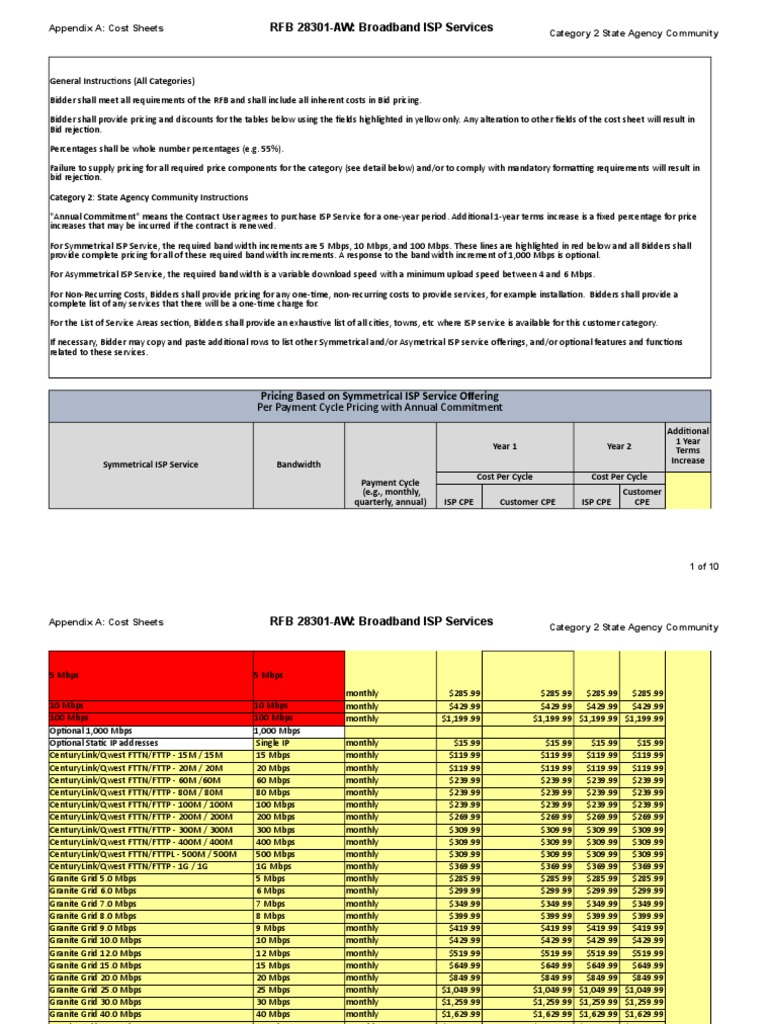Hughes - Cost Sheet For Category 2 (FINAL) 2019-02-26 | PDF | Internet ...