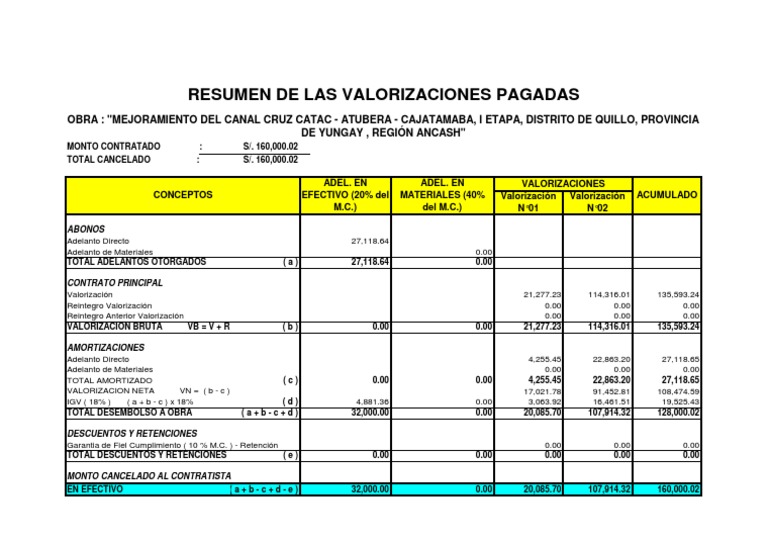 Resumen de Valorizaciones Pagadas | PDF