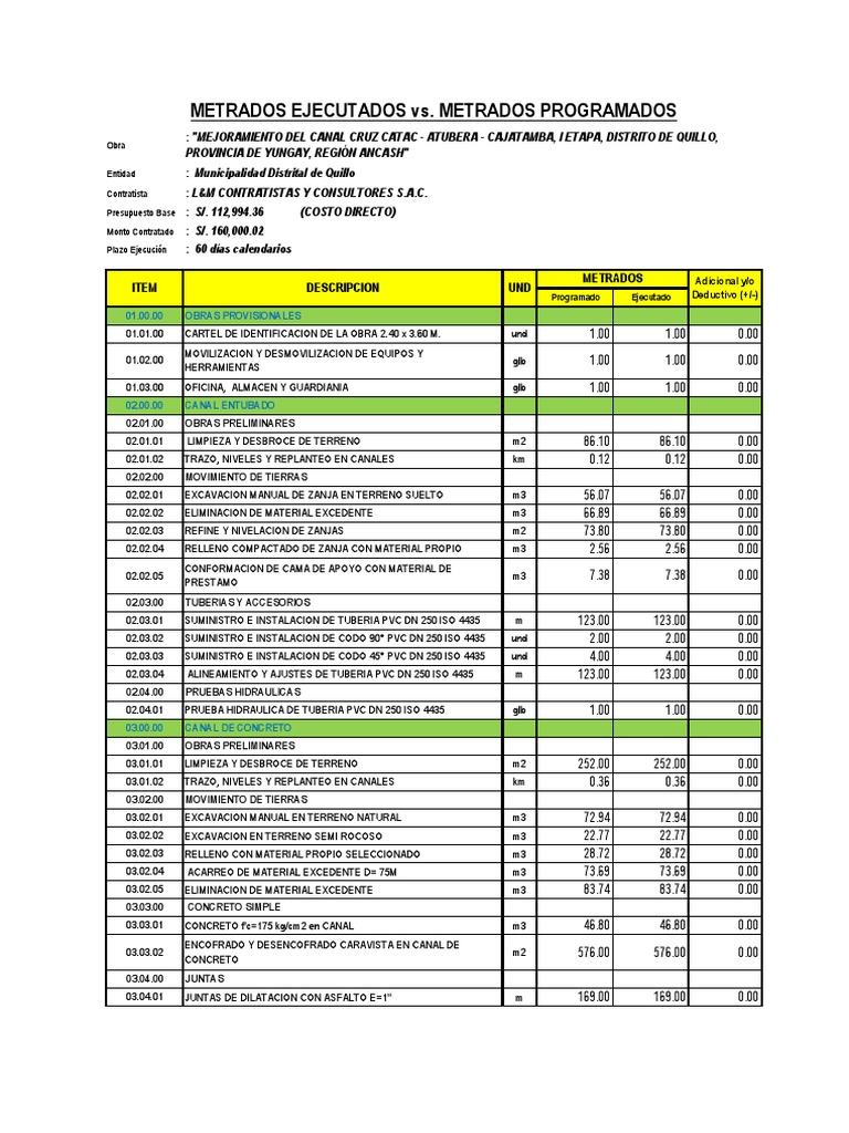 Metrados Ejecutados Vs Programados | PDF