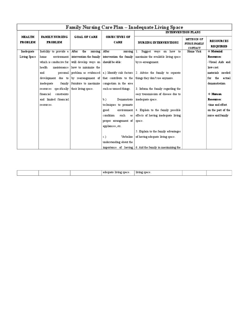 FNCP Inadequate Living Space | PDF | Nursing | Health Sciences