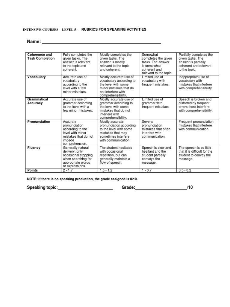 Level 5 Speaking Activity Rubrics | PDF | Fluency | Neuropsychological ...