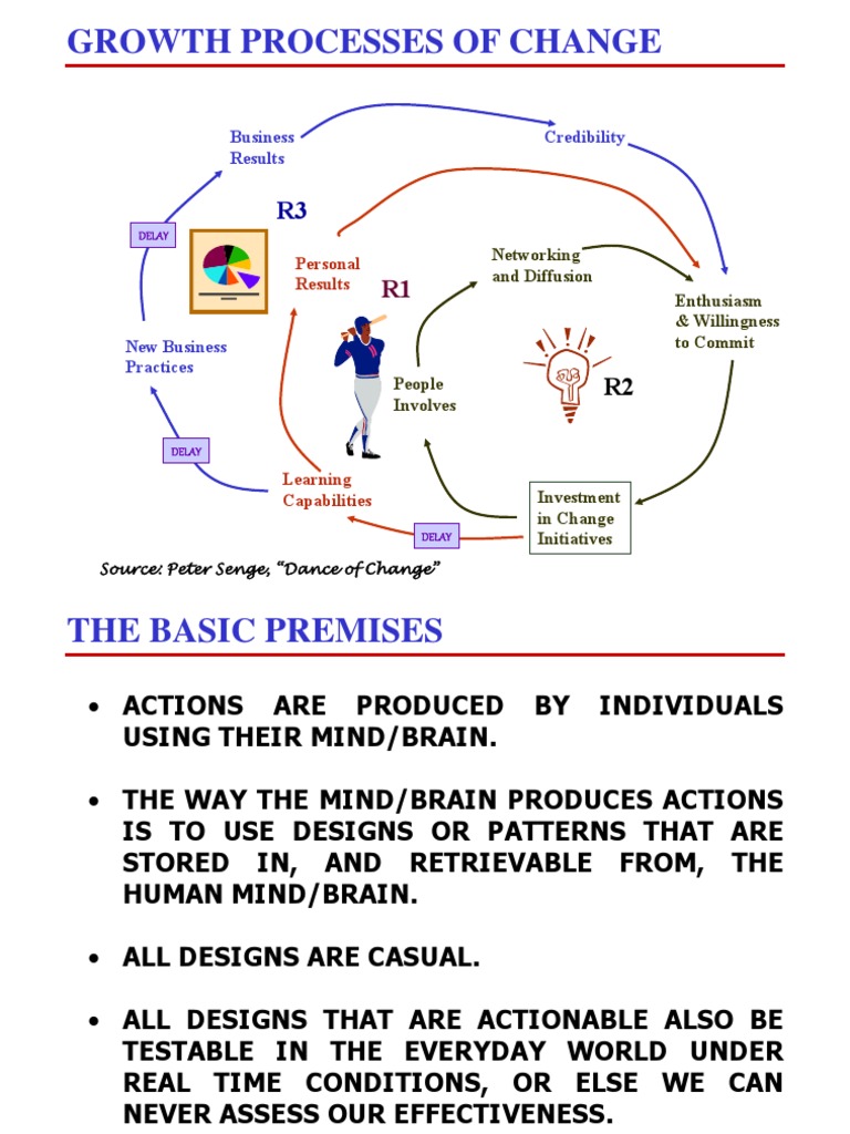 Change Model | PDF | Leadership | Neuroscience