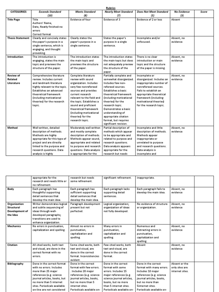Rubrics For Research Final Output | PDF | Citation | Data Analysis
