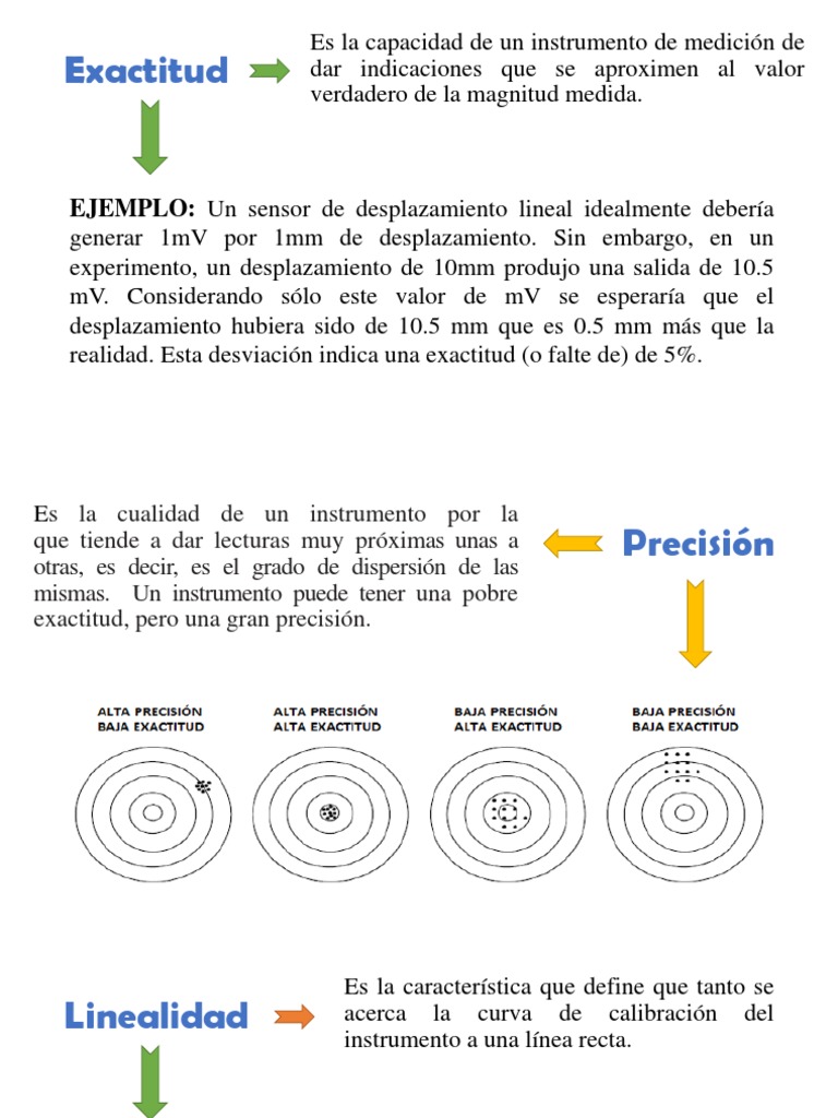 Exactitud | PDF | Medición | Observación científica