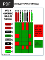 Rombo Nfpa Acetileno Oxigeno | PDF