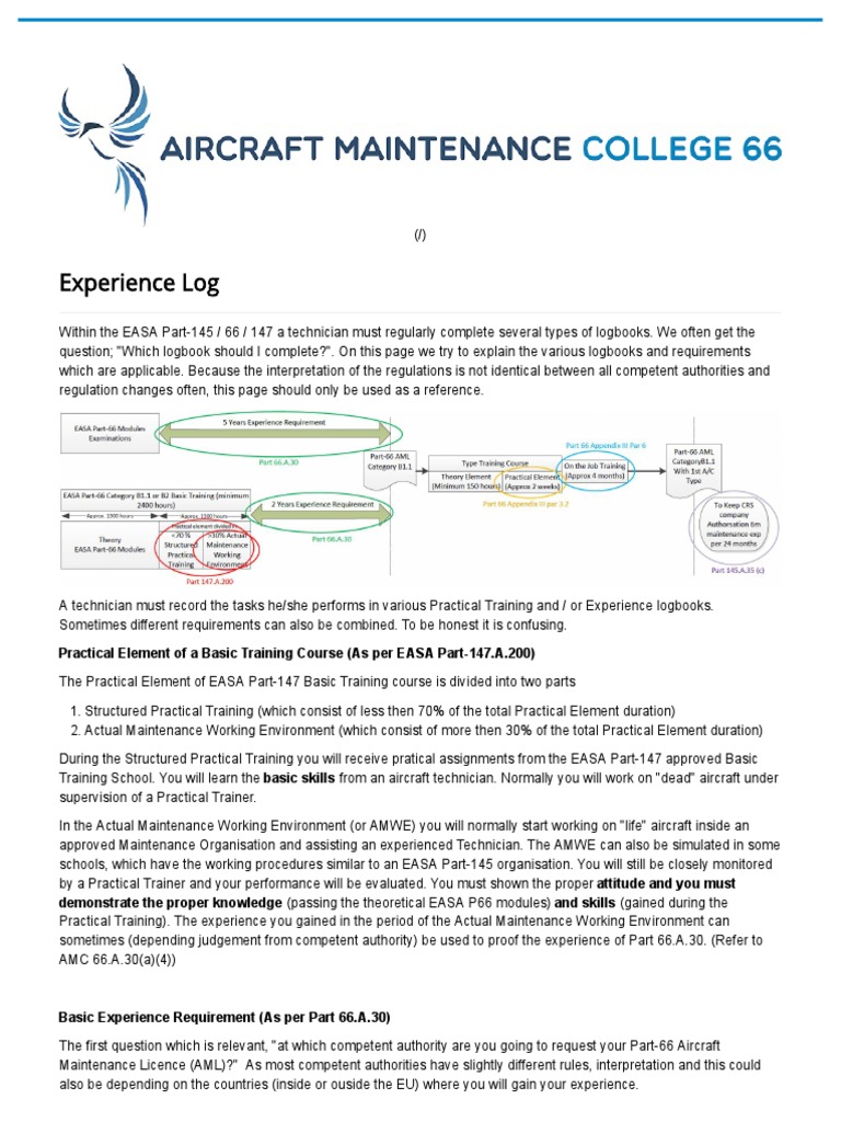 Logbook Guidelines PDF Business