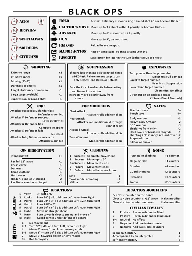Black Ops Tactical Combat Guide | PDF | Shotgun | Bayonet