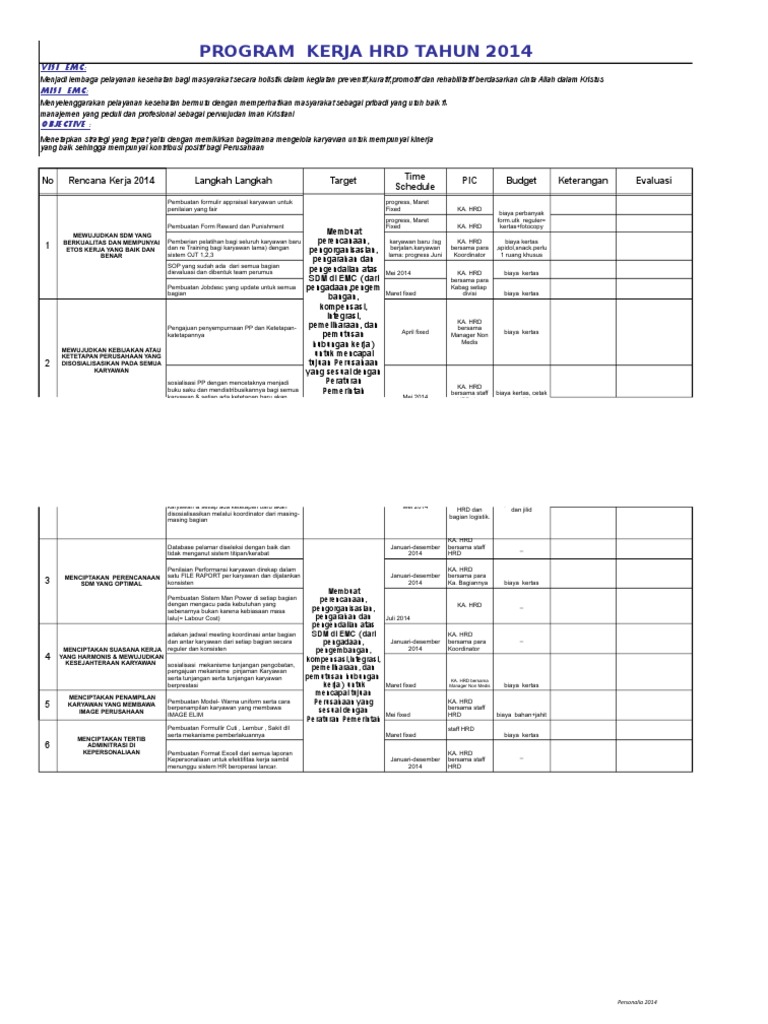 Rencana Kerja, HRD | PDF