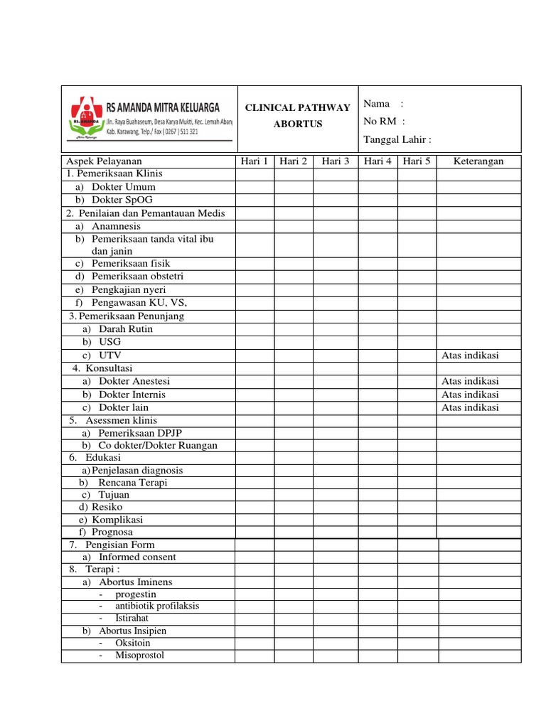 Clinical Pathway Abortus | PDF