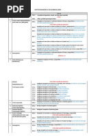 Pengkodingan Penyakit | PDF