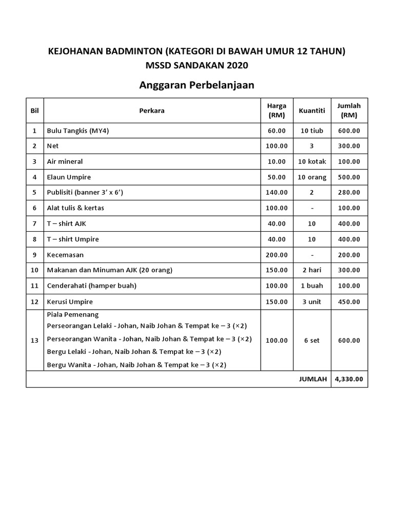 Anggaran Perbelanjaan | PDF