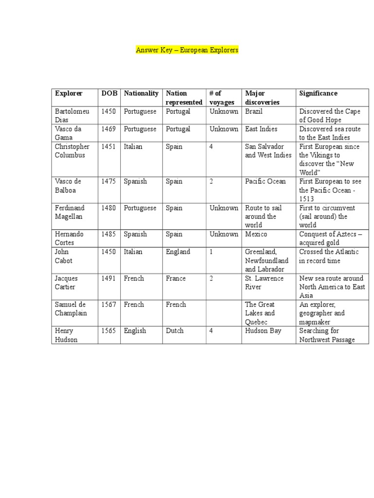 Answer Key - European Explorers | PDF | Age Of Discovery | Early Modern ...