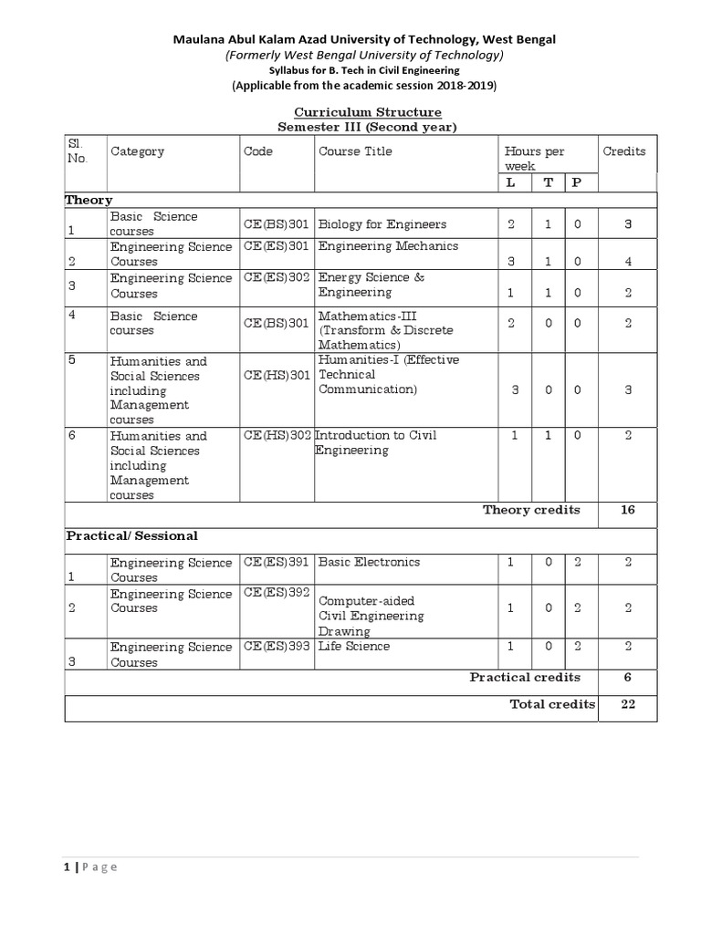 CE | PDF | Engineering | Curriculum