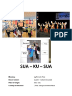 What Is Subli | PDF | Dances | Philippines