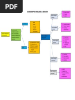 Modelo de Robert Mager | PDF | Evaluación | Aprendizaje