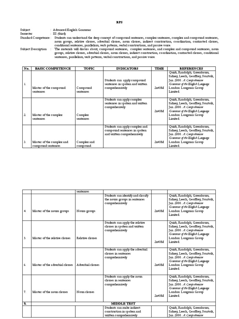 RPS Advanced English Grammar | PDF | English Language | Sentence ...