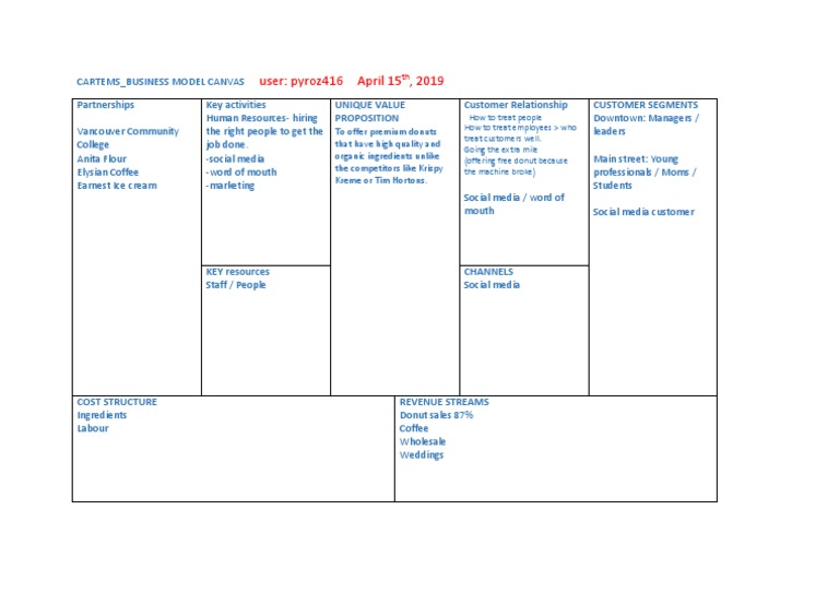 Business Model Canvas - Cartems | PDF